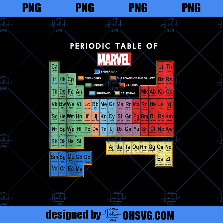 Marvel Periodic Table Of Characters PNG, Marvel PNG, Marvel Periodic P ...